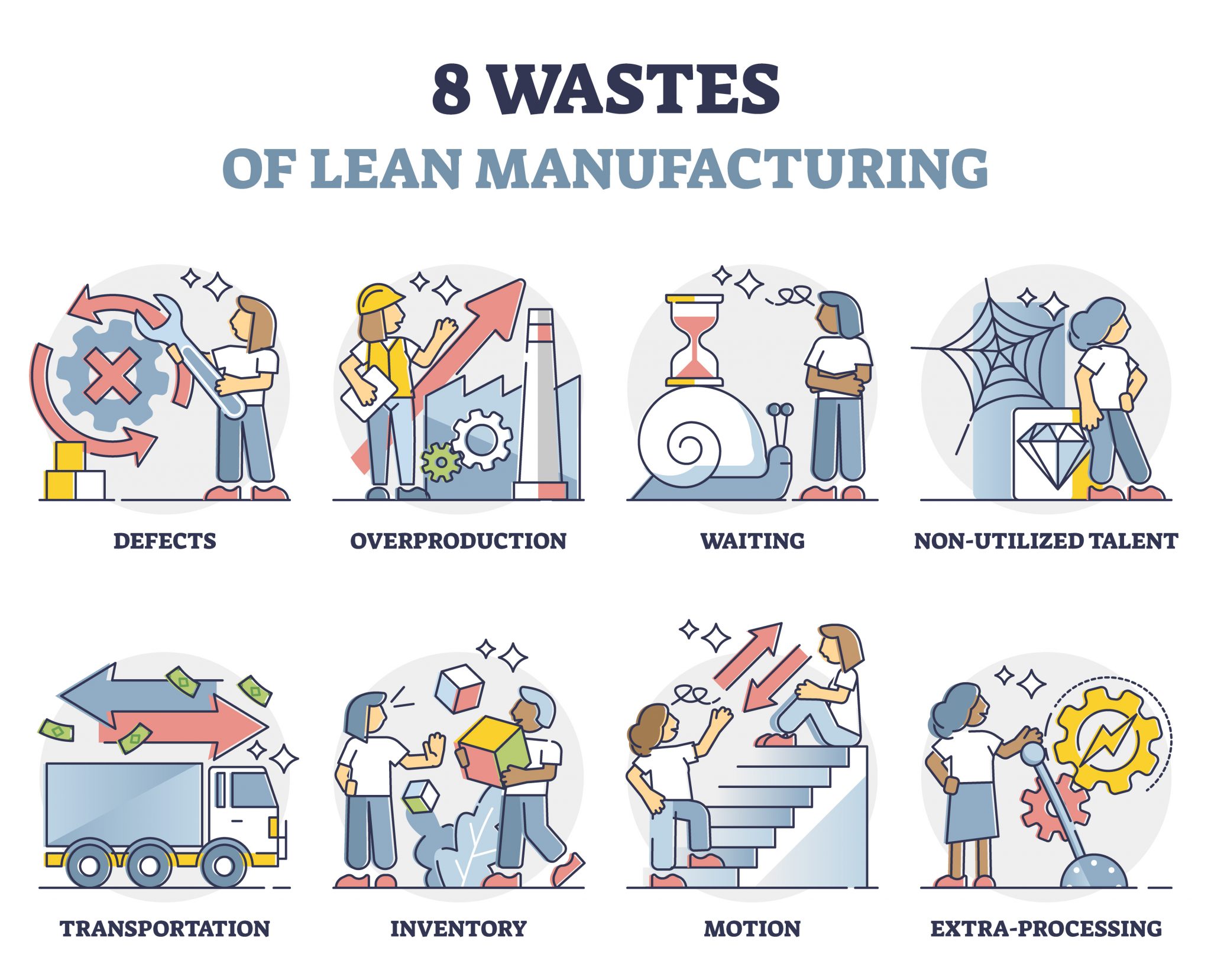 How To Reduce Waste Through Lean Manufacturing · BUSINESSFIRST